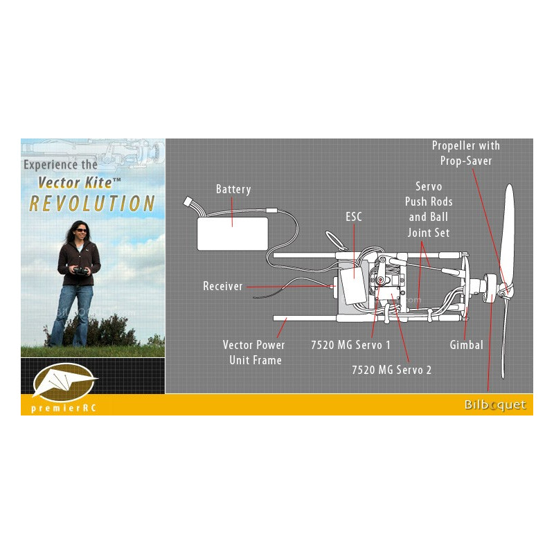 RC Vector Powered Kites